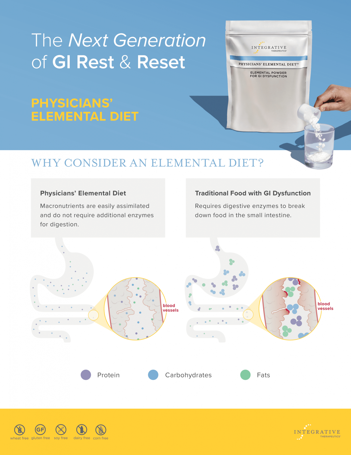 Elemental Diet in Los Angeles, CA | Los Angeles Integrative ...