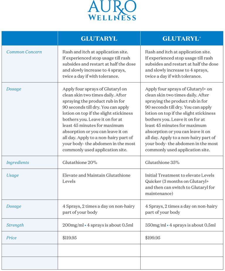 How to Order Transdermal Glutathione in Los Angeles, CA